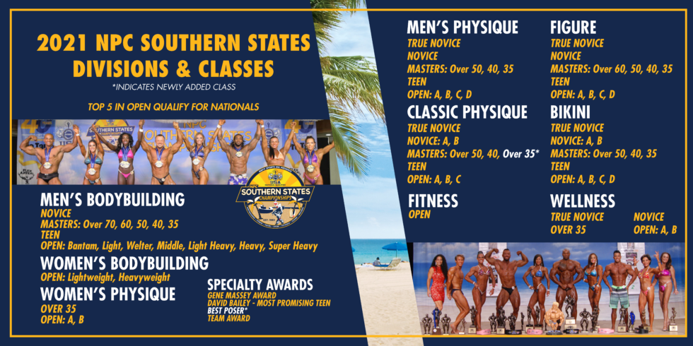 Register Today | NPC Southern States Championships